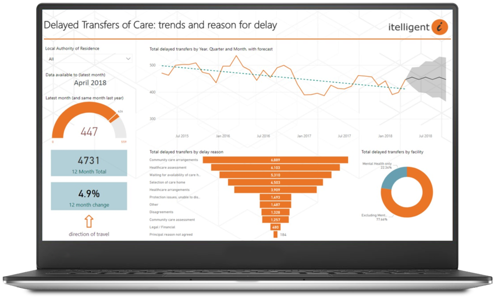Adult Social Care Accelerators - asc10001 - itelligent-i